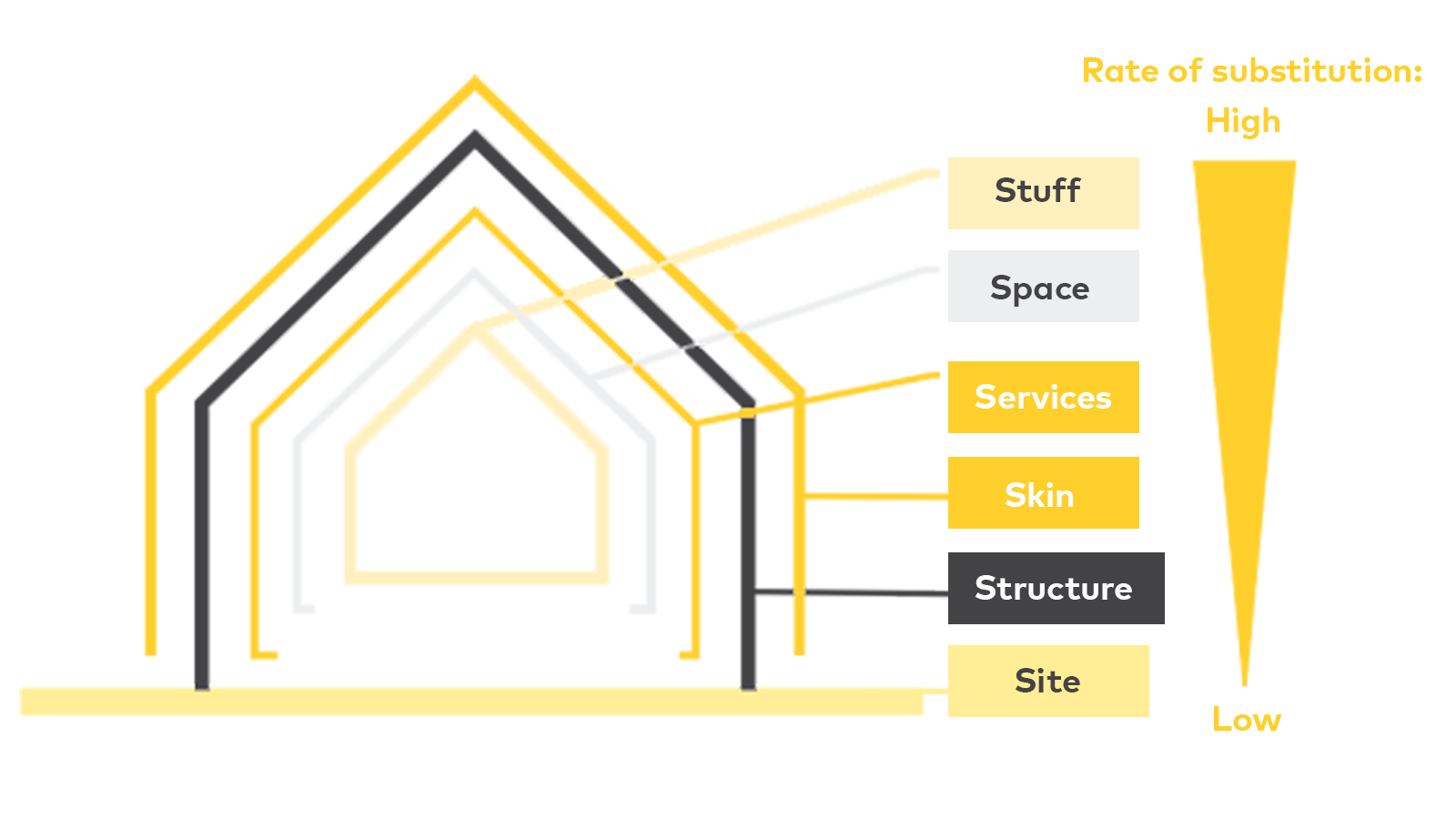 Nordic Network for Circular Construction