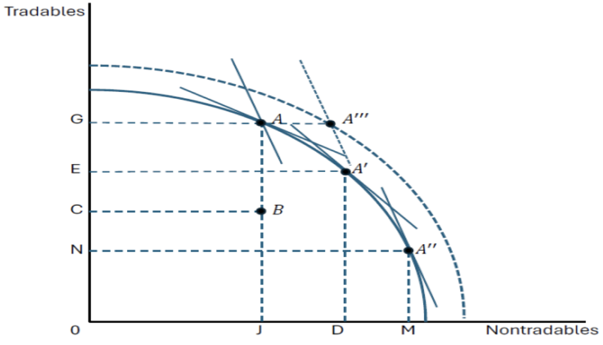 Nordic Economic Policy Review 2025: Wage formation and ­the Nordic Model