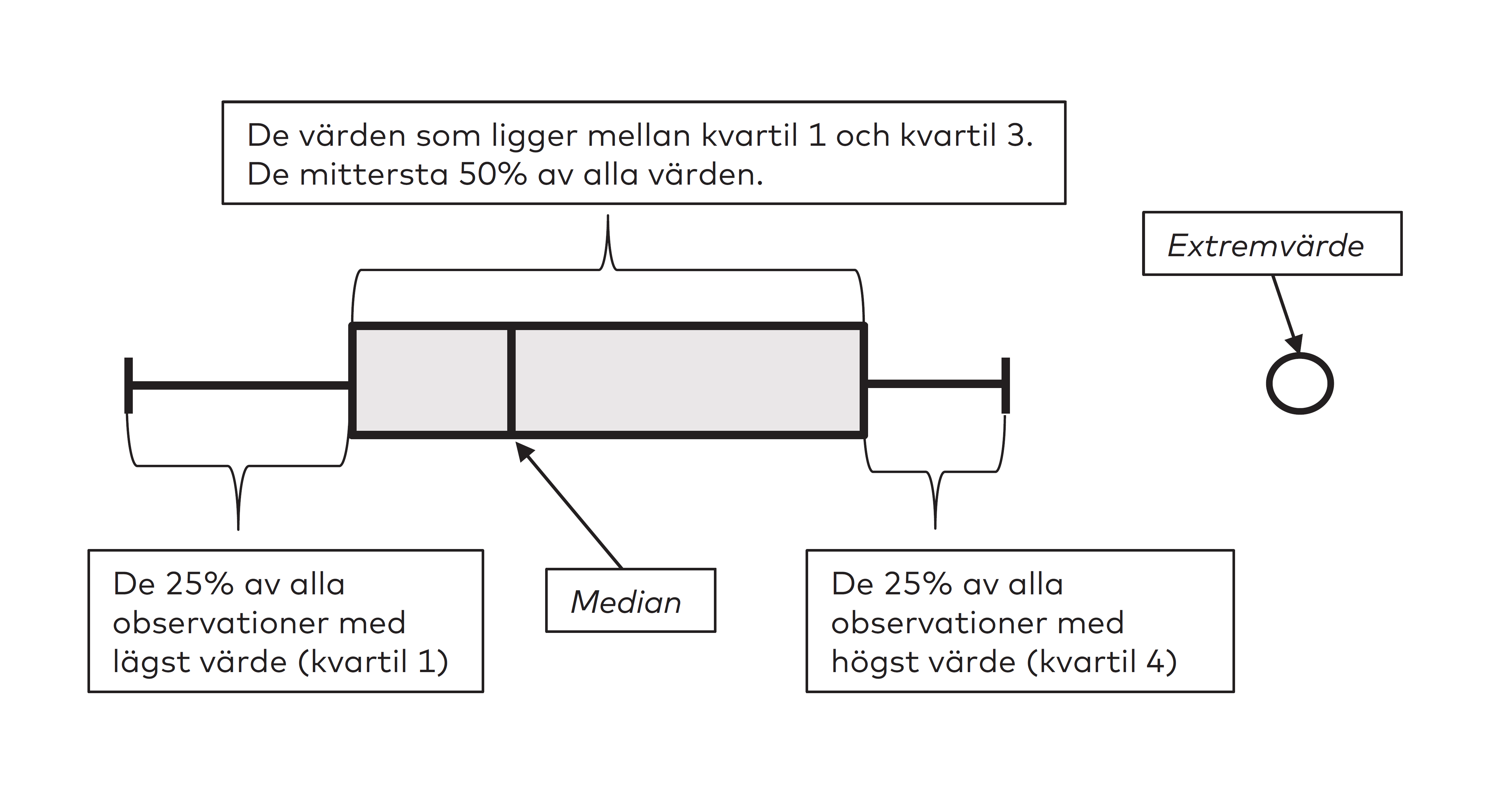 "Kulturens geografi i Norden"