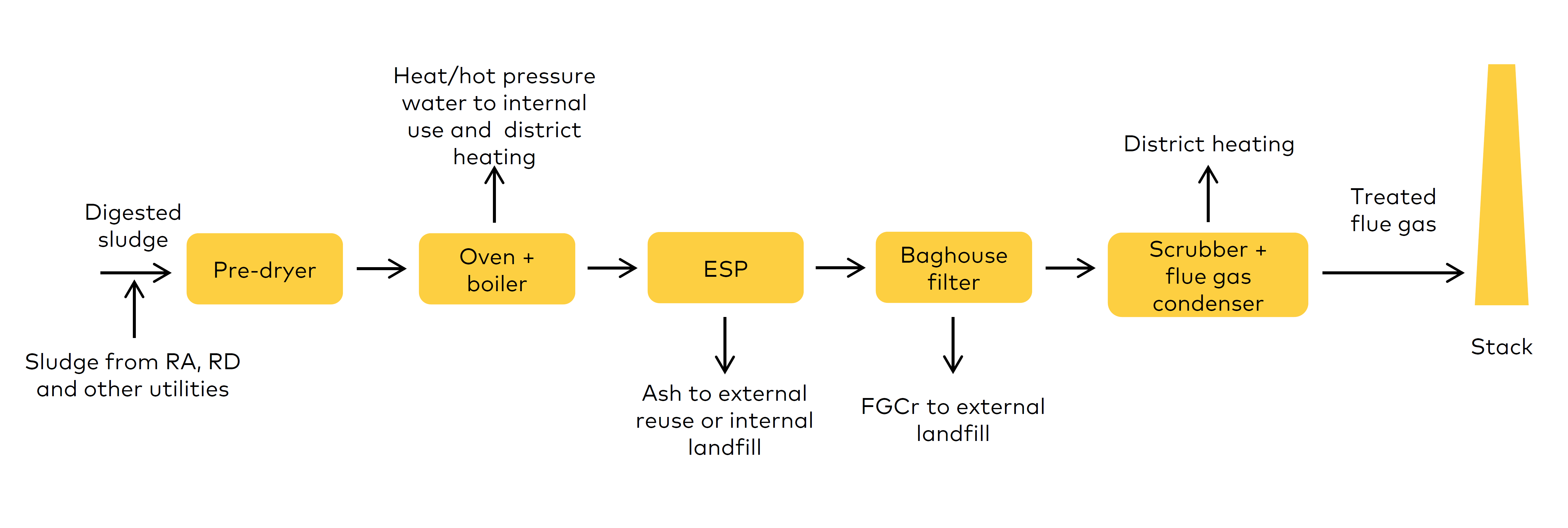 "BAT for combustion and incineration residues in a Circular Economy"