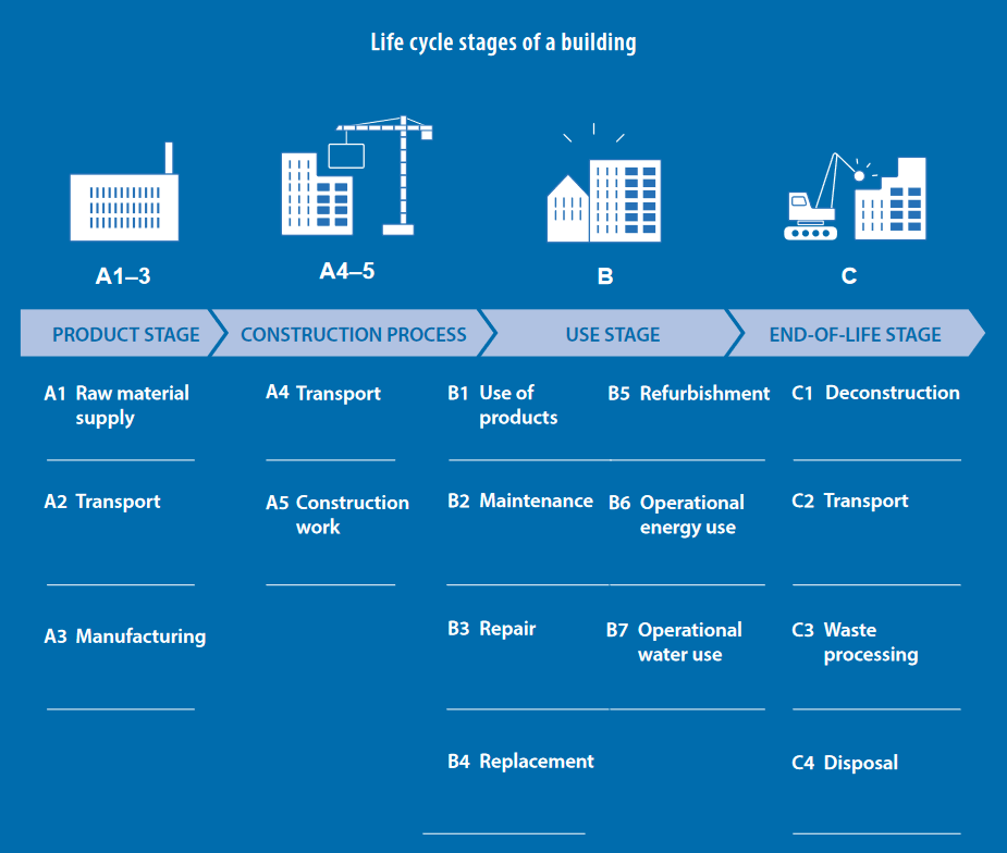 "Synergies and trade-offs between carbon footprint and other ...
