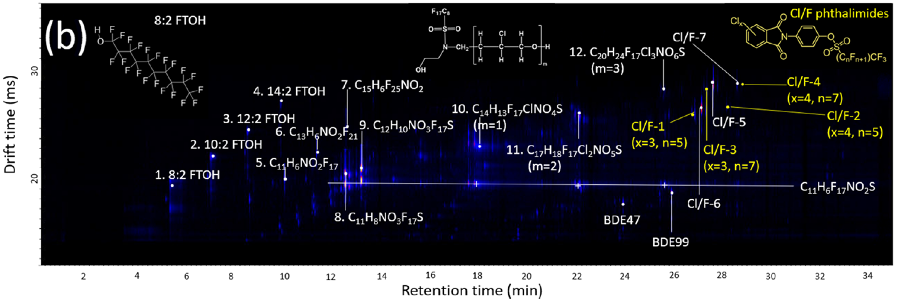 Analysis of needs for enforcement of PFAS in articles and chemical products