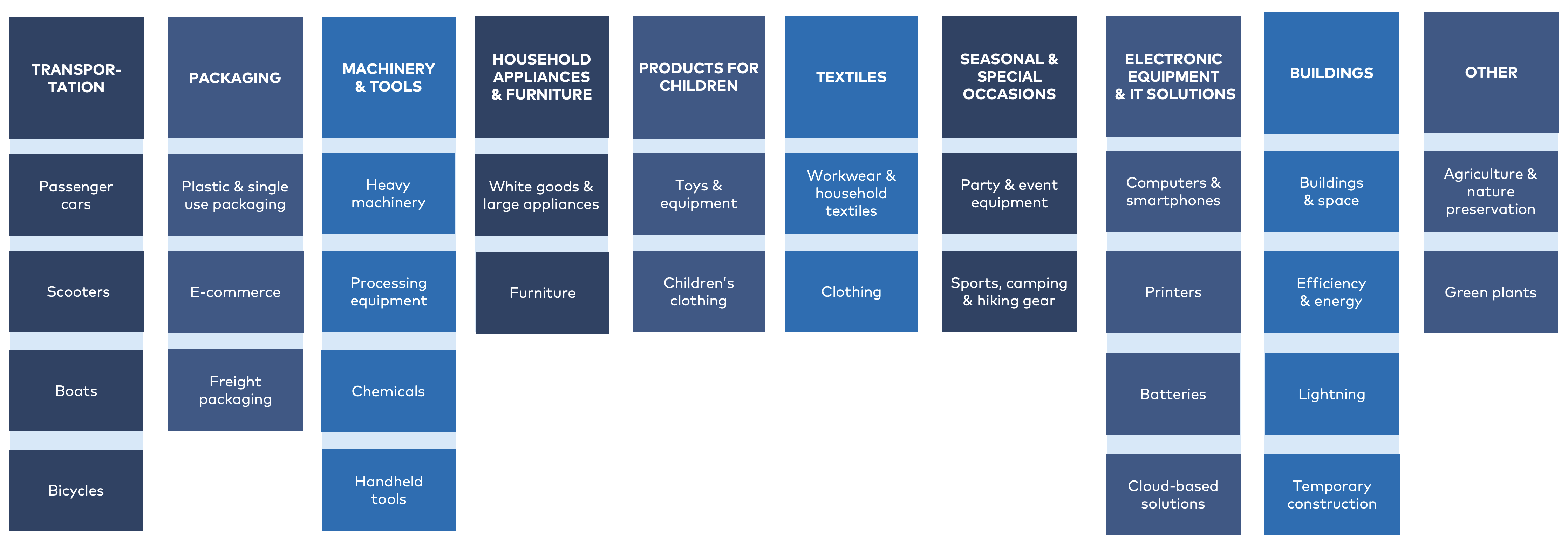 Product-Service Systems in the Nordics: Paving the Way for Circular ...
