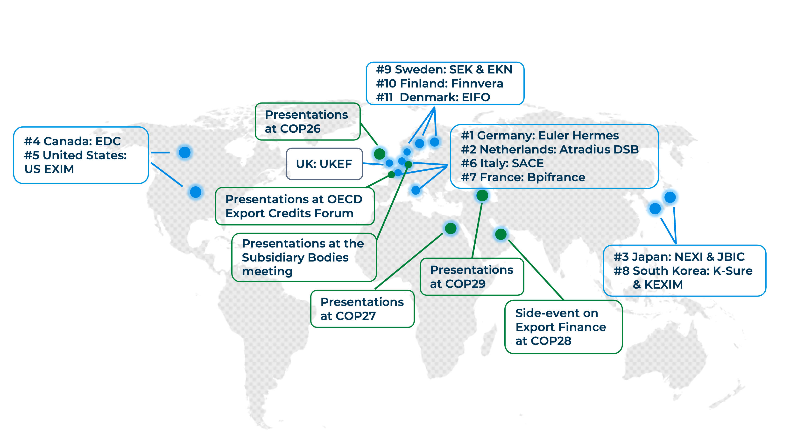 Paris Alignment of Export Credit Agencies: Best Practice Guide
