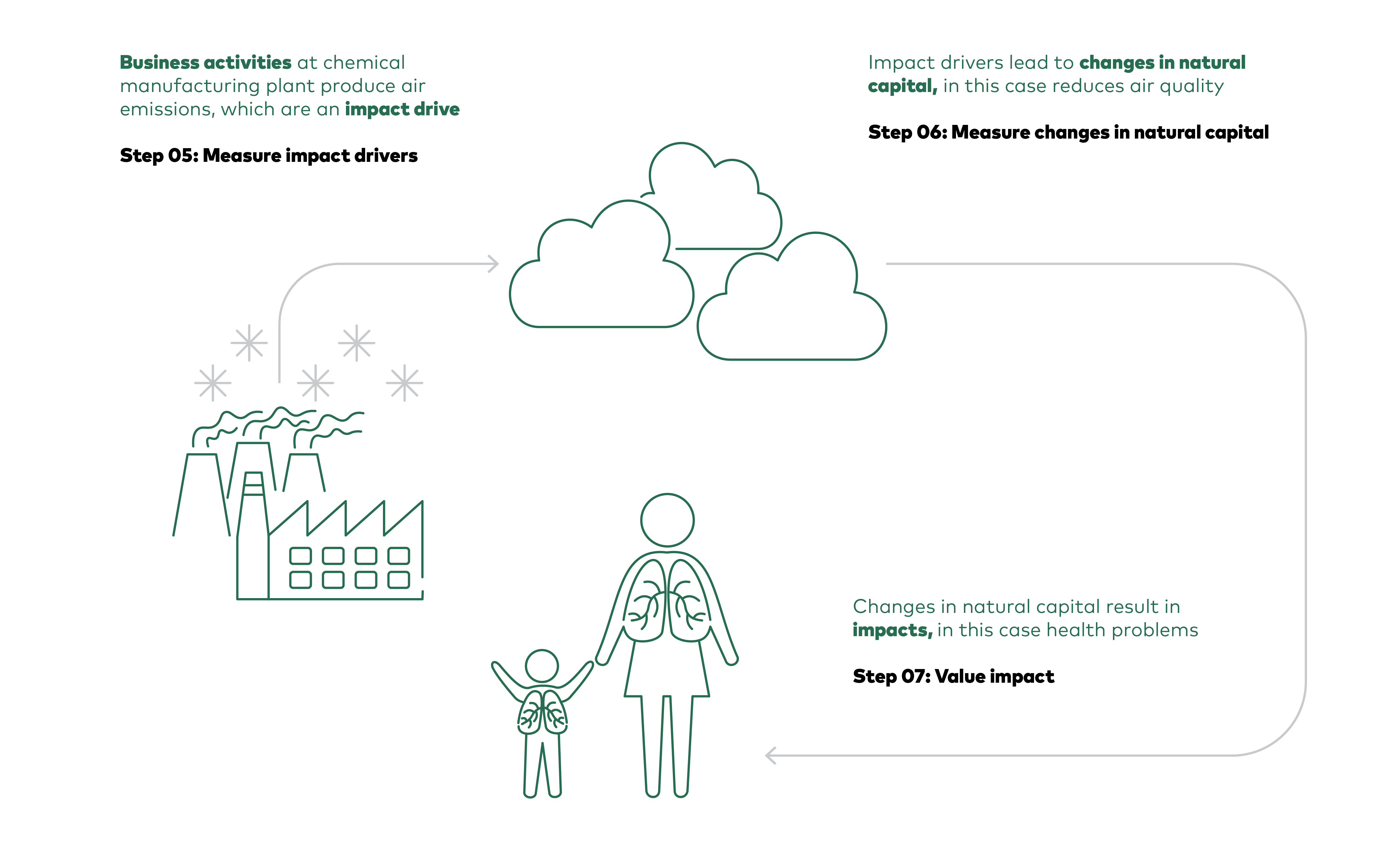 Economic benefits of nature-based solutions in relation to sea level ...