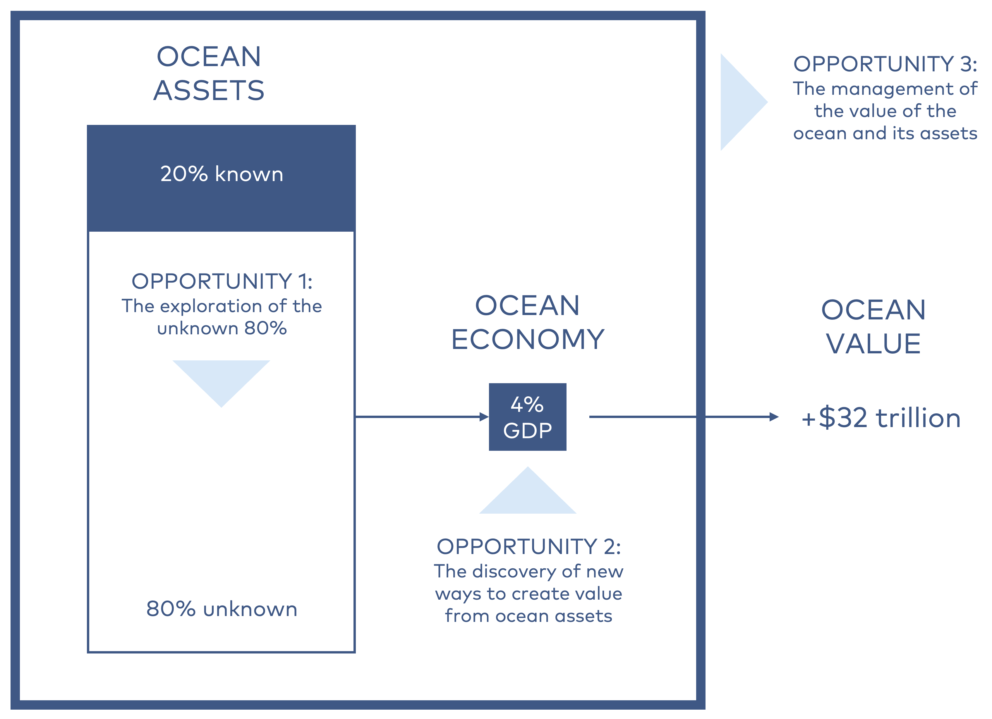 The Nordic Ocean Opportunity