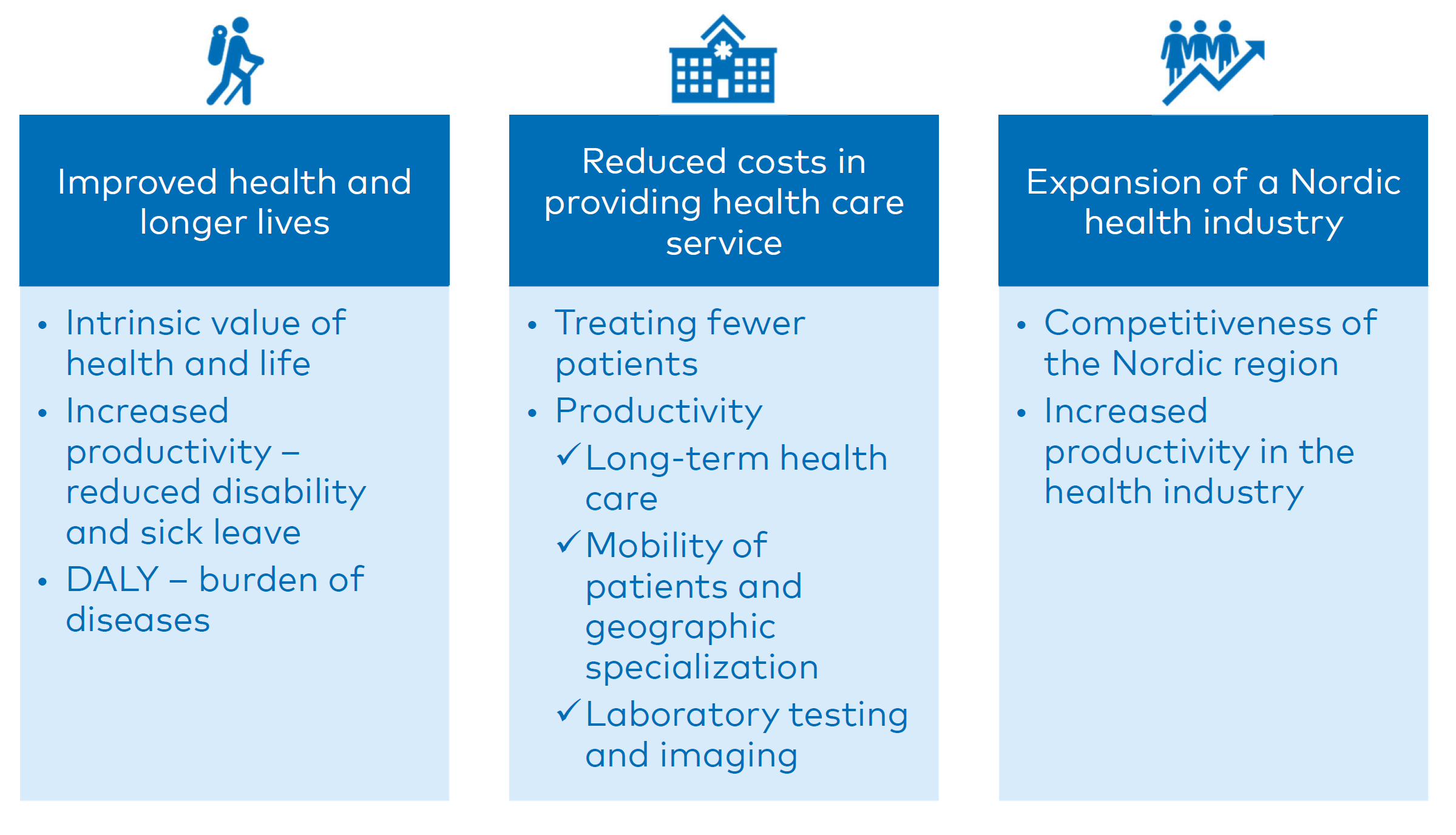 "Business Case for sharing of Nordic health data"