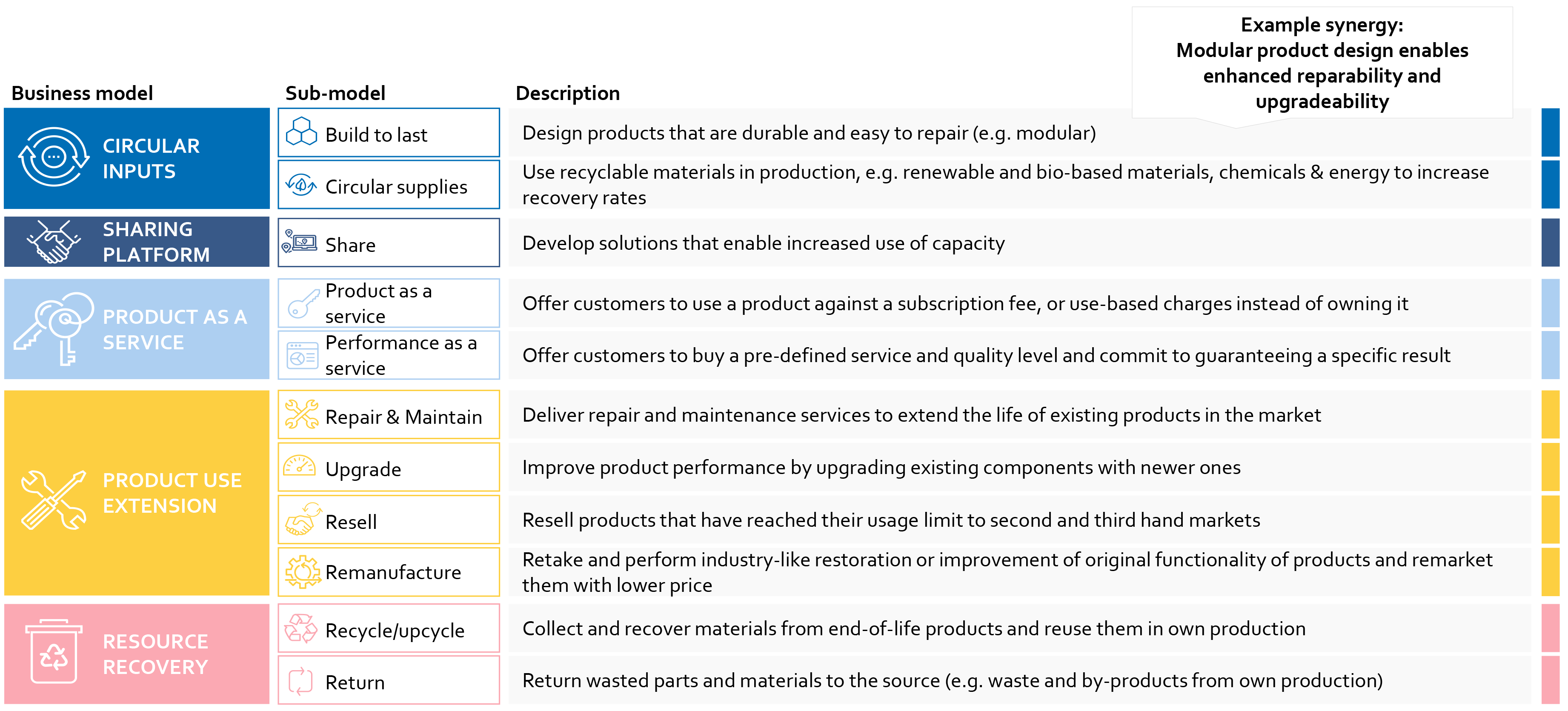 "Nordic Circular Economy Playbook 2.0"