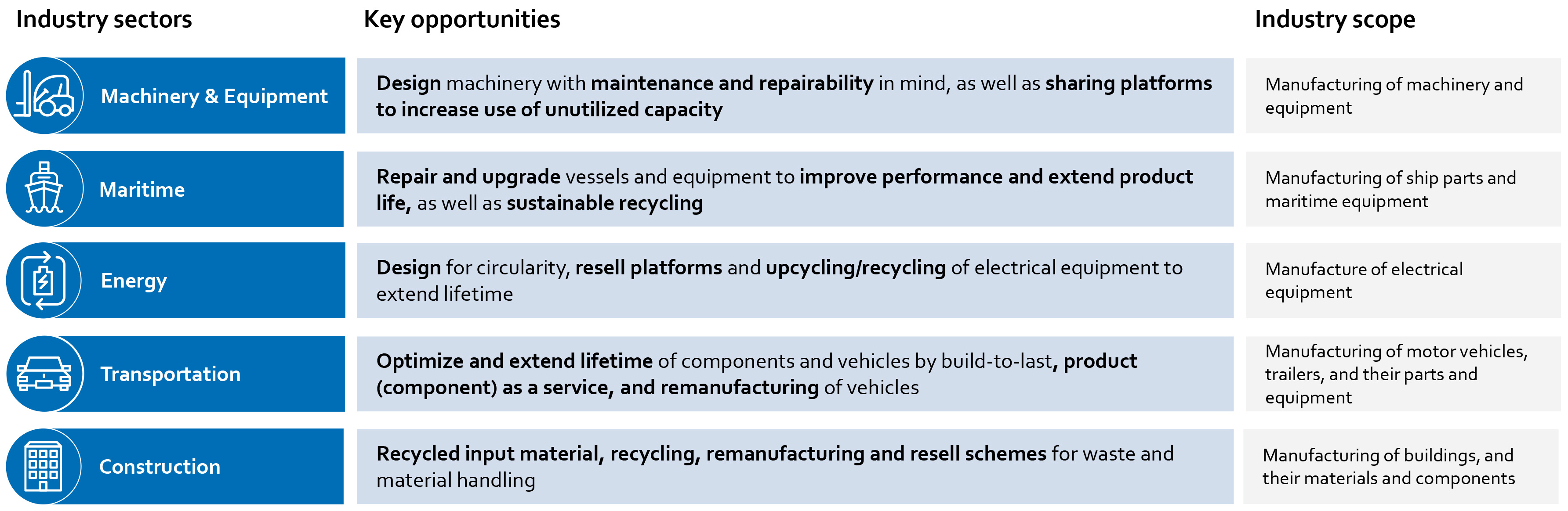 "Nordic Circular Economy Playbook 2.0"