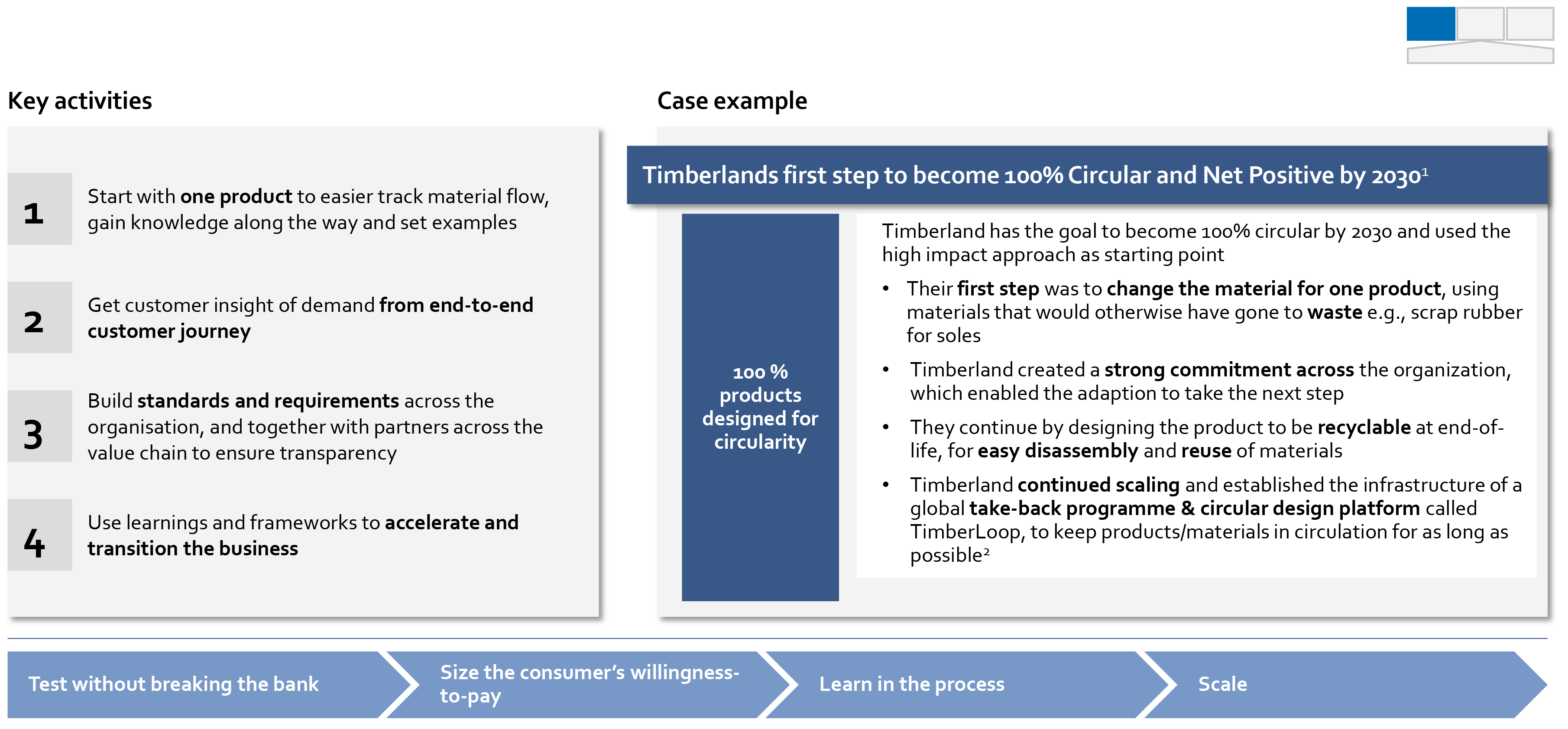 "Nordic Circular Economy Playbook 2.0"